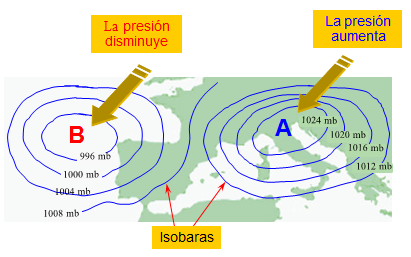 Biología y Geología 1º ESO: Milibares o hectopascales