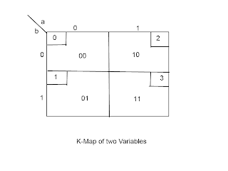 What is K-Map|Example of 2 variable K-Map | All Computer Topics