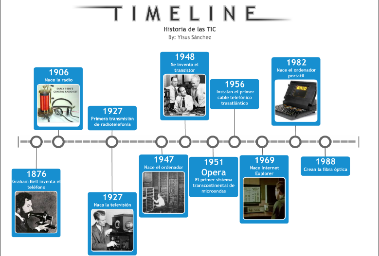 El uso de las TICs en las Lenguas: Historia de las TIC's