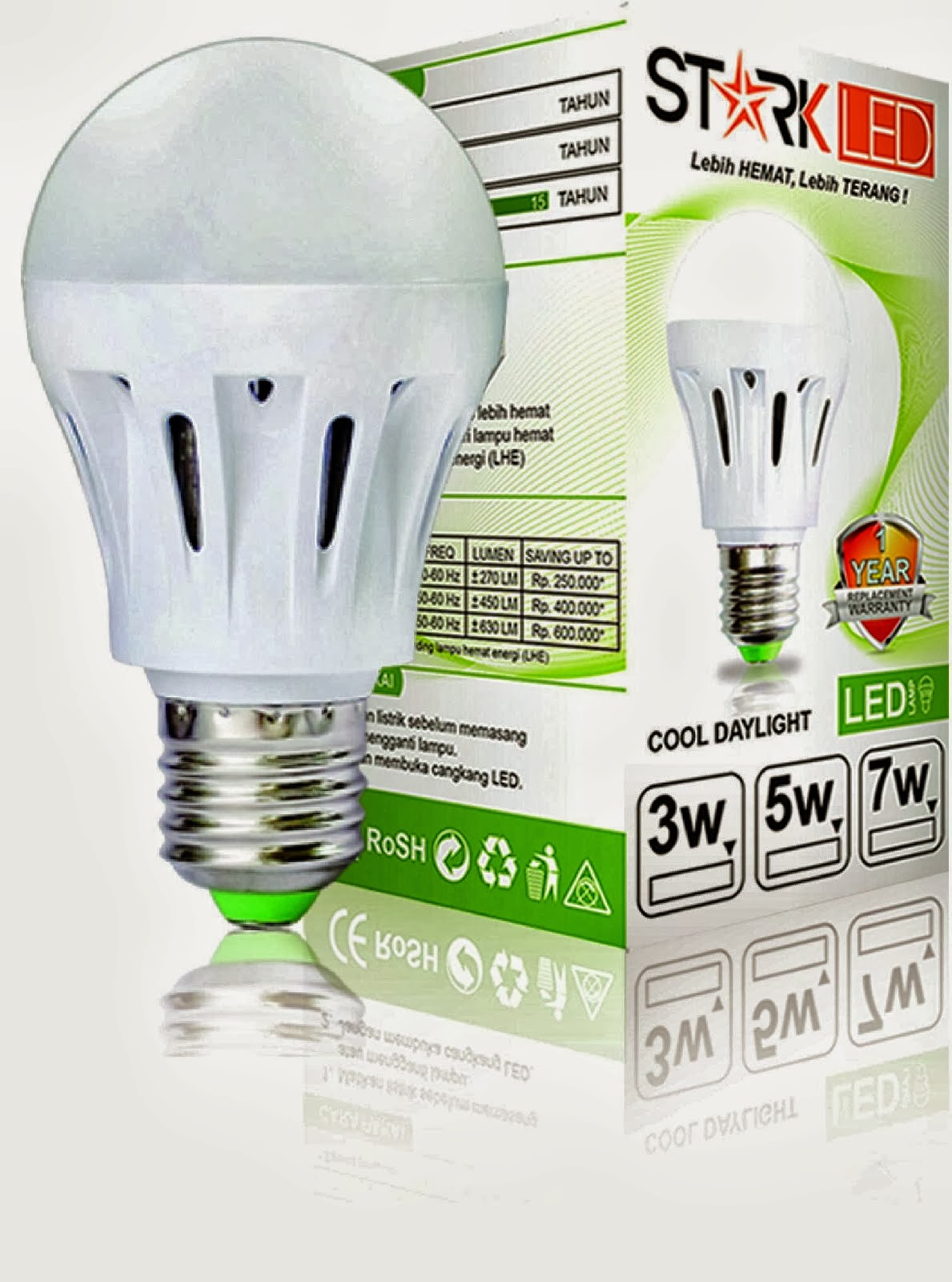 StarkLED, Lampu LED murah berkualitas yang hematnya mulai dari hari pertama