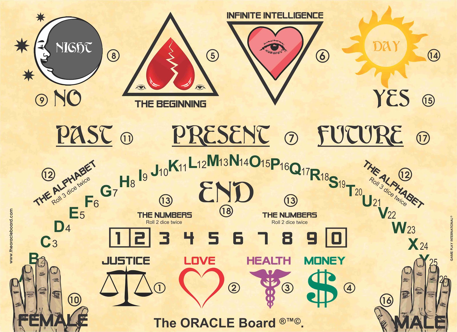 The IRISH Oracle Board: IRISH Oracle Board