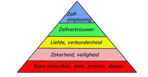 Leven vanuit eigen waarden: Piramide van Maslow