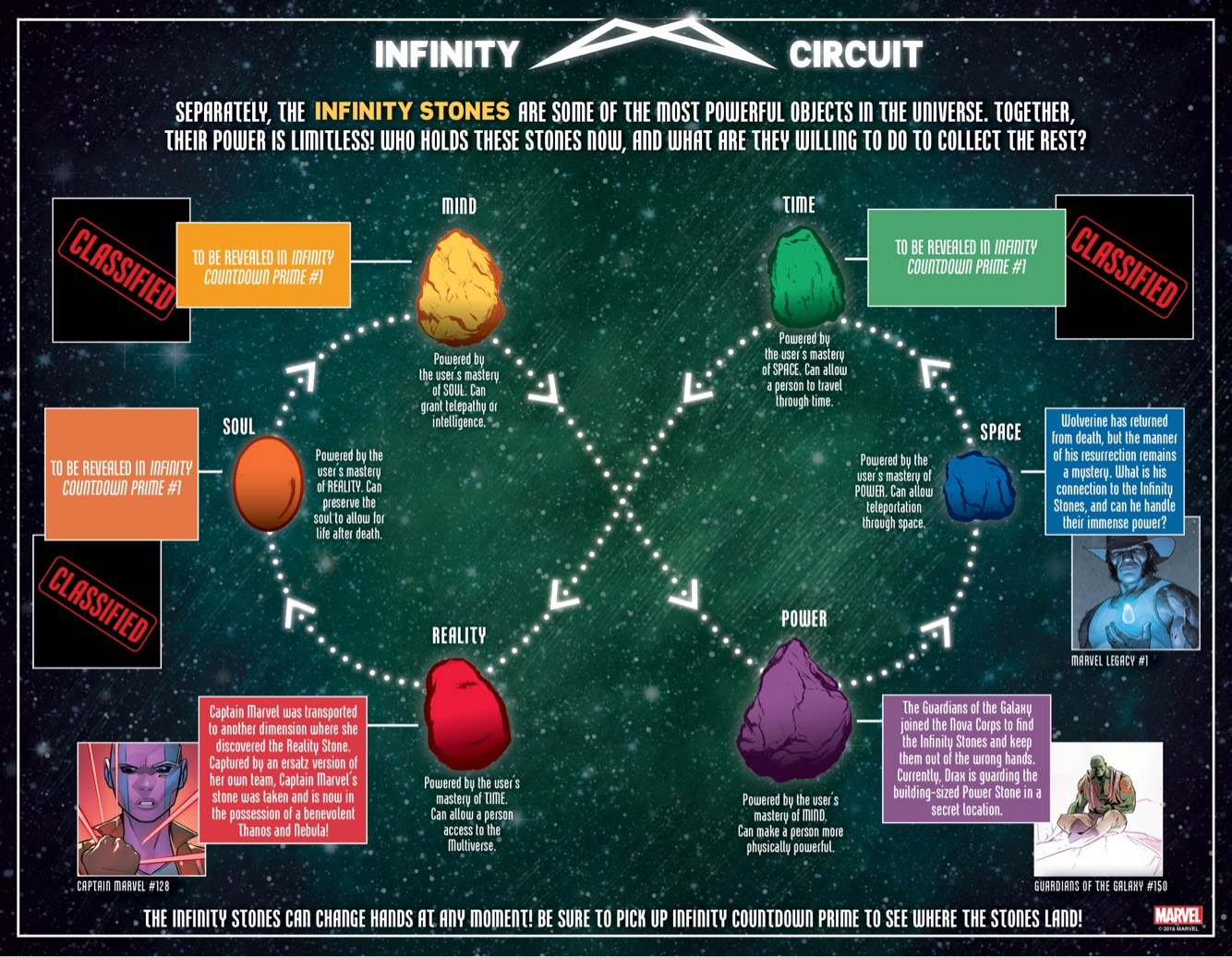 Marvel lança pôster-guia e Checklist para Infinity Countdown ~ Universo ...