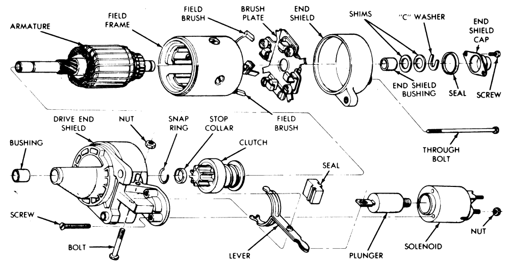 Sunbeam Alpine Series 3 conversion to V6 2.8: starter motor