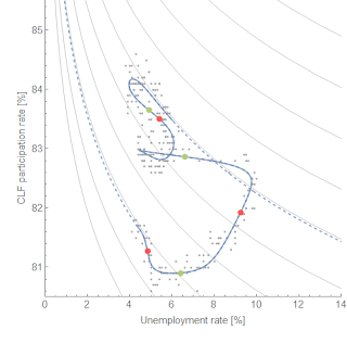 Information Transfer Economics: A new Beveridge curve or, Science is ...