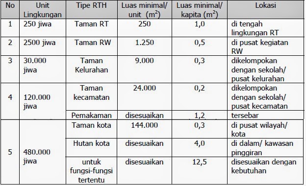 PEDOMAN PENYEDIAAN RUANG TERBUKA HIJAU (RTH) DI KAWASAN PERKOTAAN ...