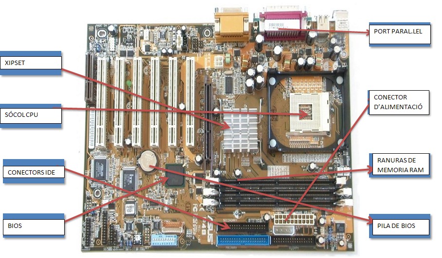 Ian Pau Blogs: PLACAS BASE