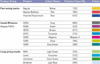 Sanofi-Aventis: International Insulin Colour Code