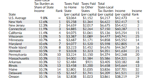 State Taxes: Oregon State Taxes 2014