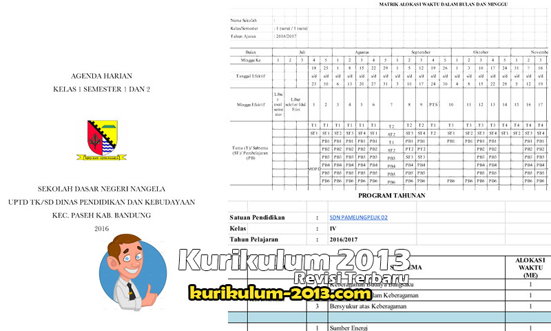Download Perangkat Administrasi Guru Kelas SD Kurikulum 2013 | Operator Sekolah Excel