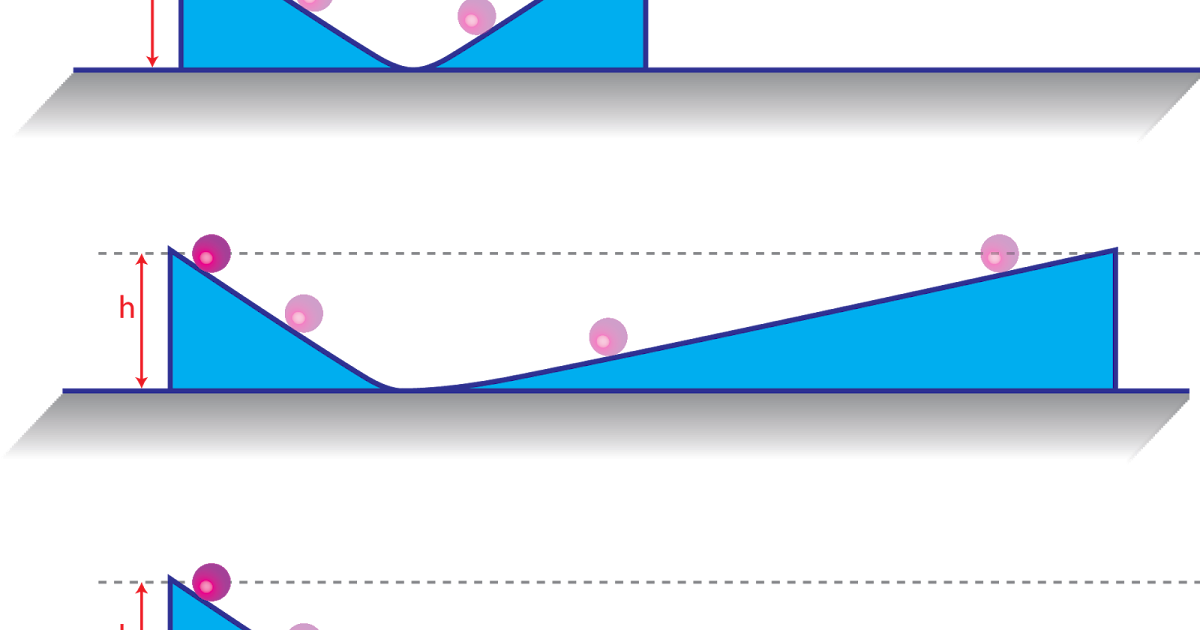 Física Ilustrada: Inércia