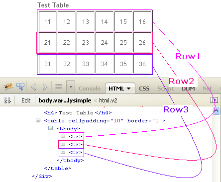 How To Extract Table Data/Read Table Data Using Selenium WebDriver Example