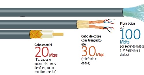 Redes: Tipos De Cabos