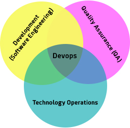6 Compelling Business Benefits of DevOps In 2018
