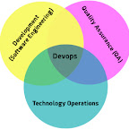 The Five C's of DevOps in 2018