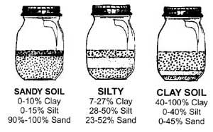 San Diego Soils: #3 Soil Structure