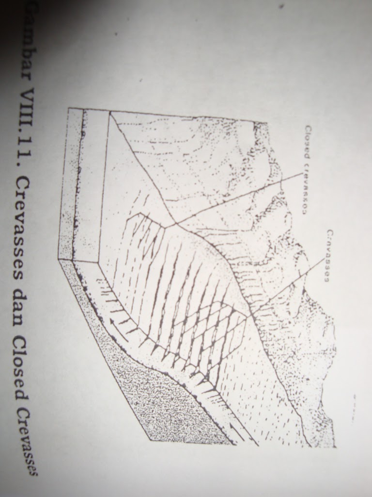 Geographer: Bentuk Lahan Glasial