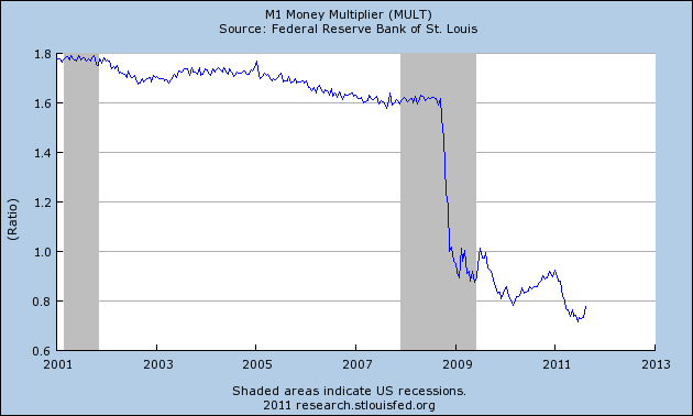 Washington Outside: The Federal Reserve and “Printing Money”