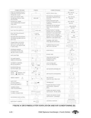 HVAC Academy: Symbols for HVAC Duct Systems