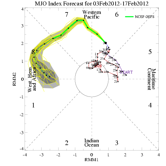 The Weather Centre: Madden-Julian Oscillation (MJO) Forecast for Next ...