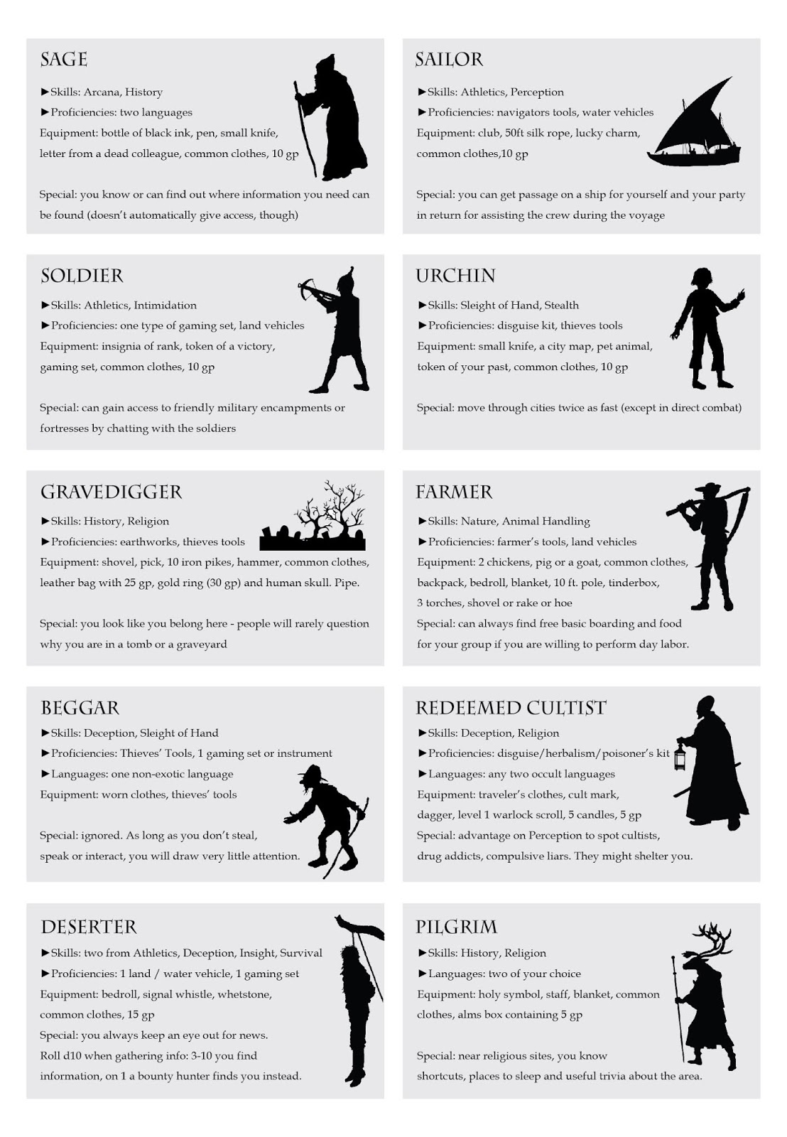 The Things We Do for XP: 5e cheat sheets - class and background