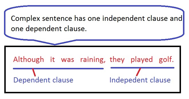 What are Complex and Compound Sentences