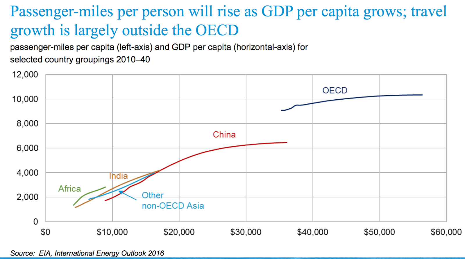 World Energy 2040 and a closer look at India's energy plans ...