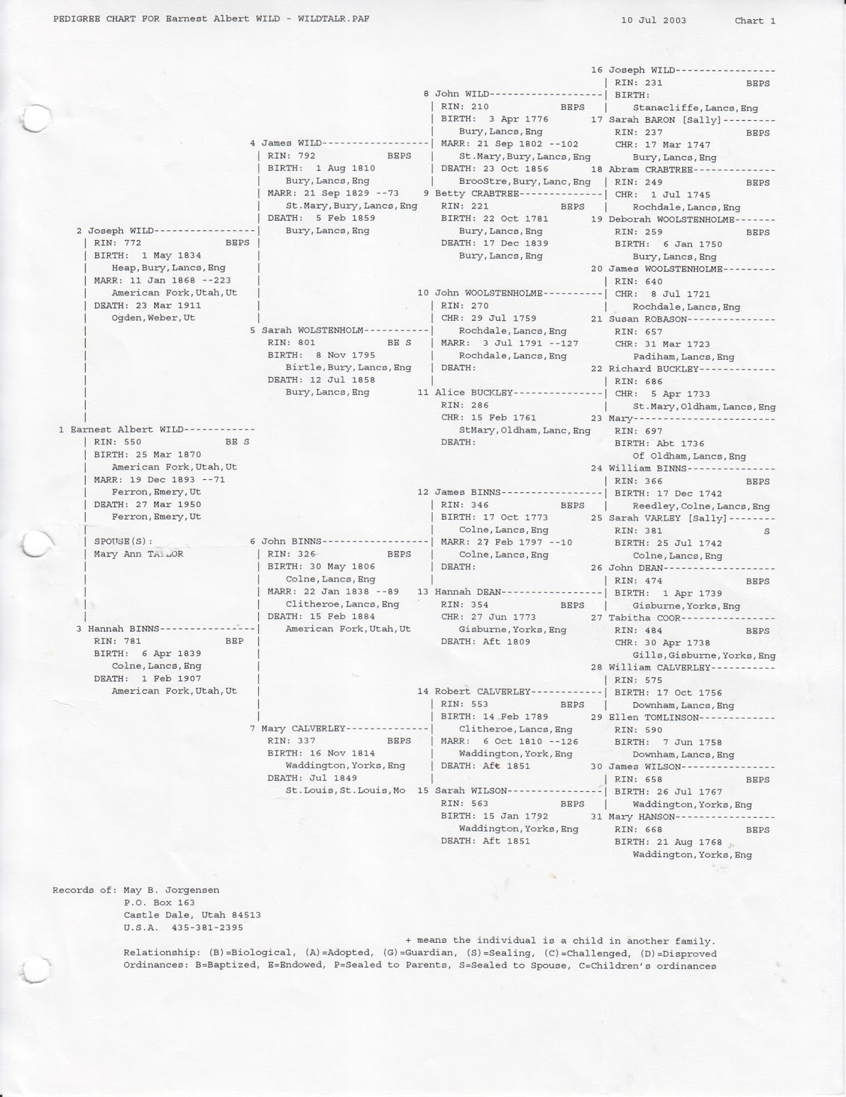 Wolstenholme Family Tree