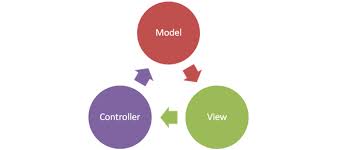 MVC introduction | AspBucket