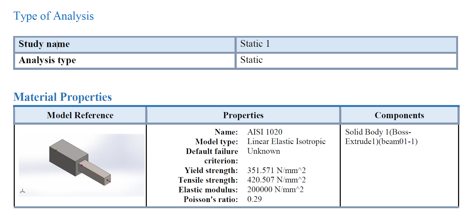 EGS India | Official Blog: Comparison of SolidWorks Simulation with ...