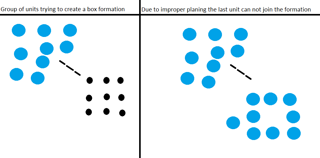 Jacob Ellenberg: Formation Movement