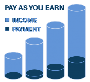 Student Loans – Available Repayment Options | Online Teacher Education