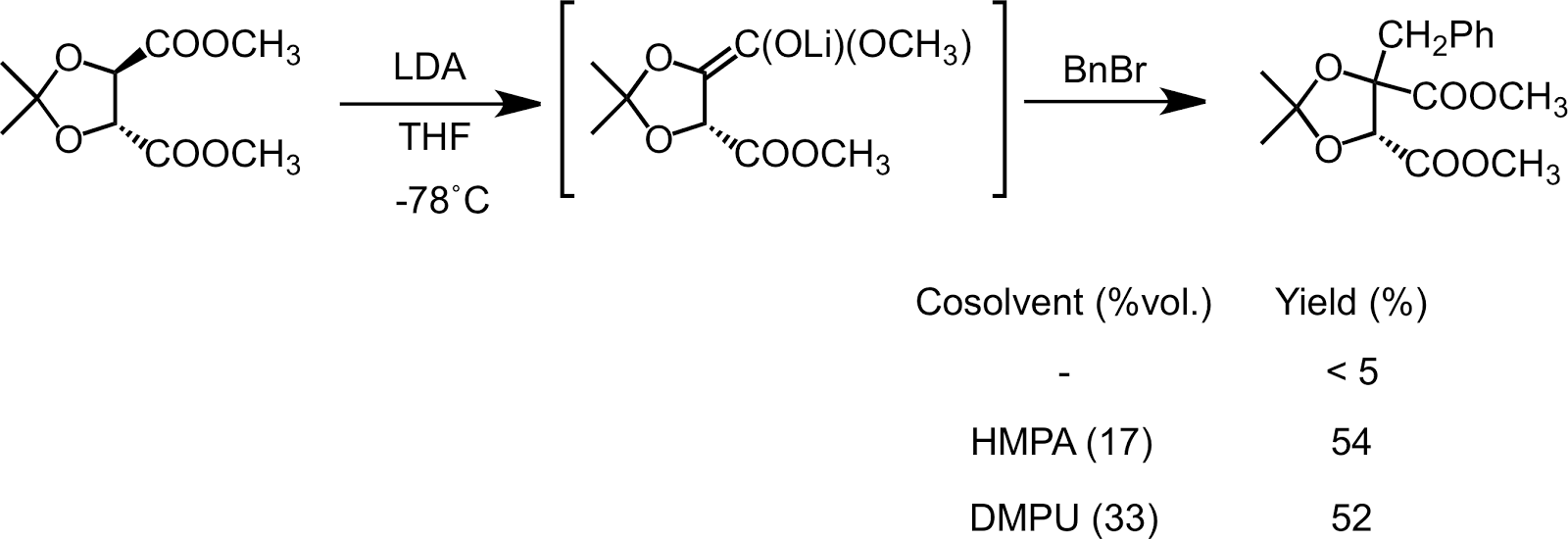 とある化学の超ガテン系: DMPU：その傾向と対策