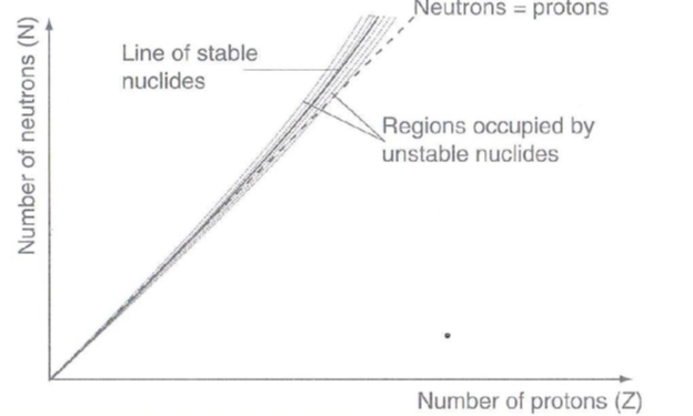 Topic 40 - RADIOACTIVITY ~ ICT and Education