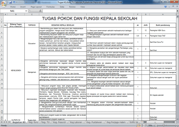 Tugas Pokok dan Fungsi (TUPOKSI) Komponen Sekolah dan Angka Kreditnya - 1 Foldersoal