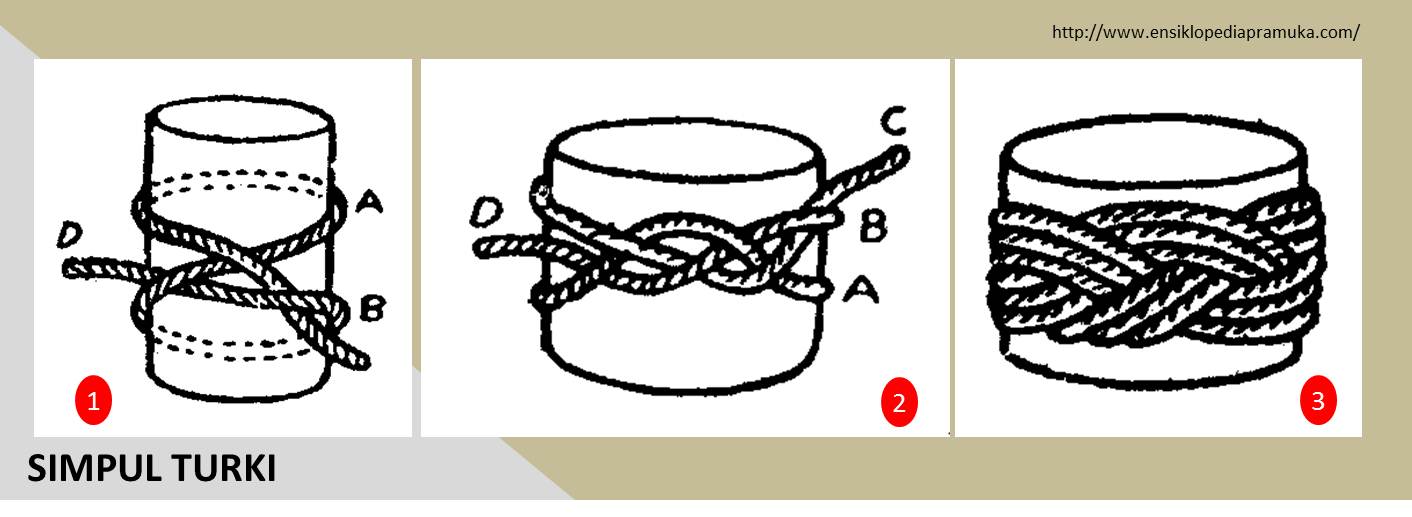 Sejarah Pramuka: Tali temali : simpul tambat, simpul penarik, simpul ...