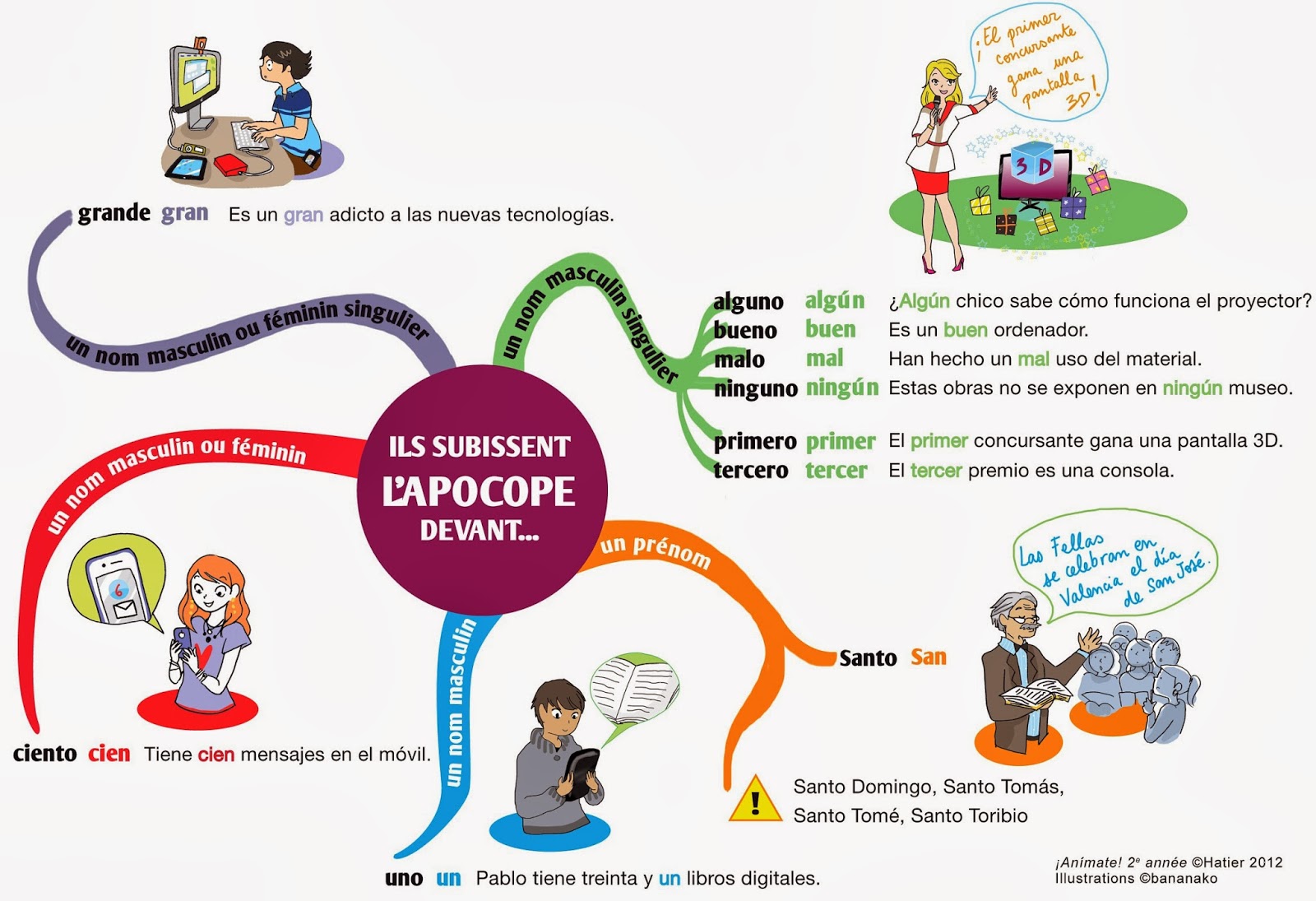 Cuando sea mayor, seré profe.: Apocope