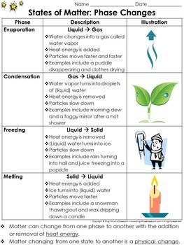 EUREKA: CLASS 6 PHASE CHANGE