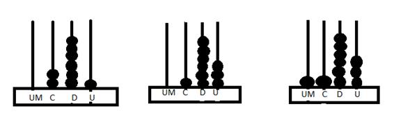 Companhia Dos Numerais: ÁBACO – Uma das melhores ferramentas da Matemática