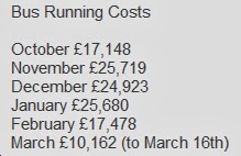 Public Transport Experience: Clopper, Clipper, Freebee, 3B, Gone [4]