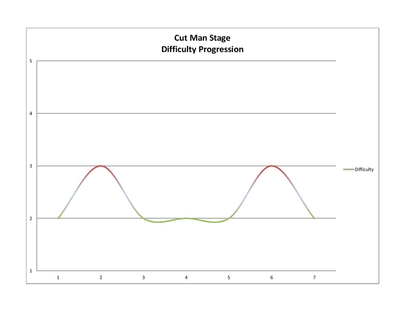 The Undesigner: Mega Man I: Cut Man's Stage Analysis