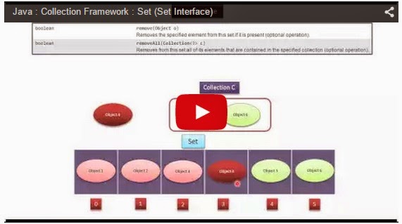 Java Ee Java Collection Framework Set Set Interface