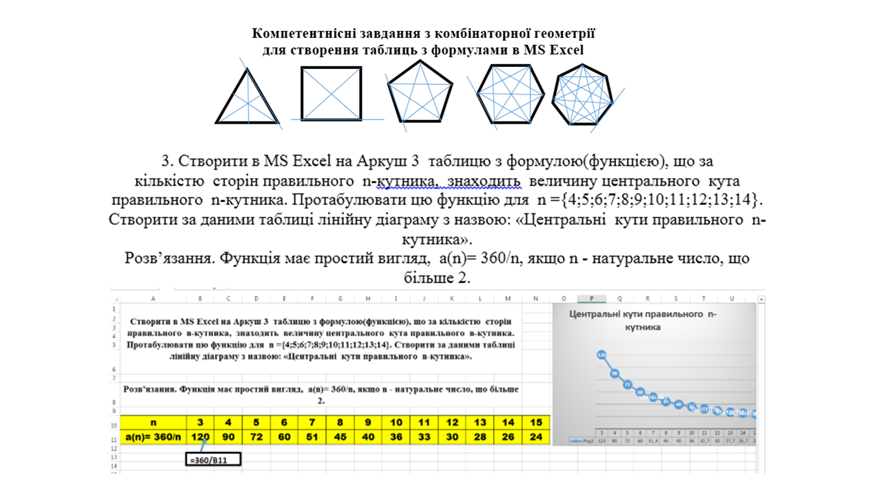 8 клас Інформатика Дистанційне навчання Компетенції з геометрії в