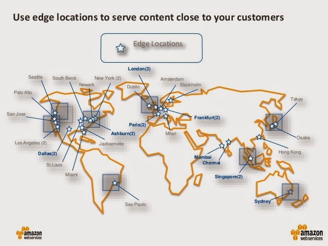 Destiny - The Cloud: Amazon Web Services Part 1: Do you know all of ...