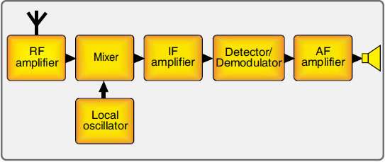 Aviation Radio Communication