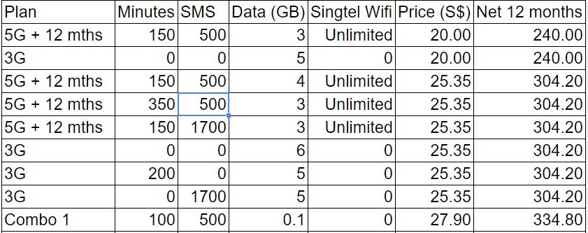 Singapore views...: How to choose your postpaid Singtel Combo Plan?