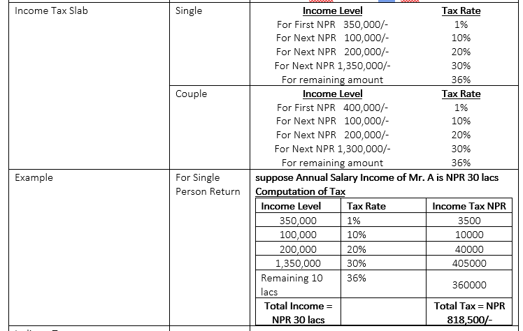 Business And Taxation Income Tax Slab As Per Budget 2075 76 business-and-taxation-income-tax-slab-as-per-budget-2075-76