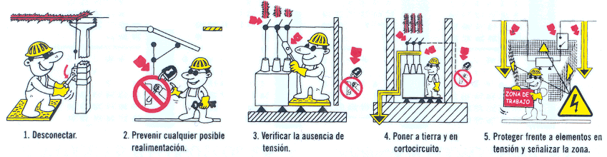 Movimiento Continuo: Riesgo electrico