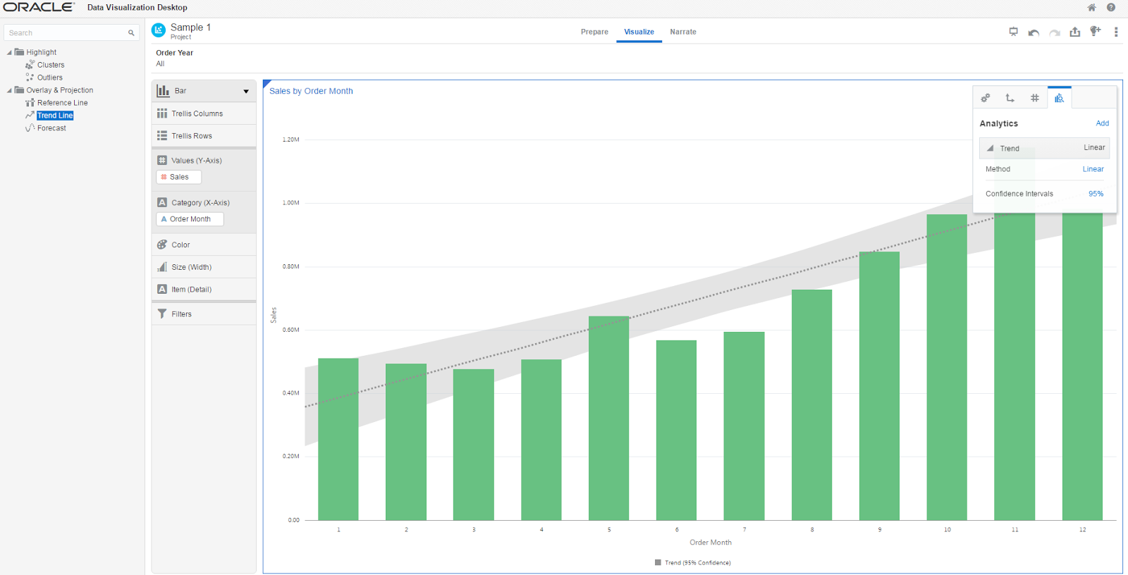 Let's Live The BI Wonder: Oracle Data Visualization with Advanced Analytics