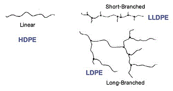 LDPE Plastic Explained for (and by) Dummies | The Antisocial Network